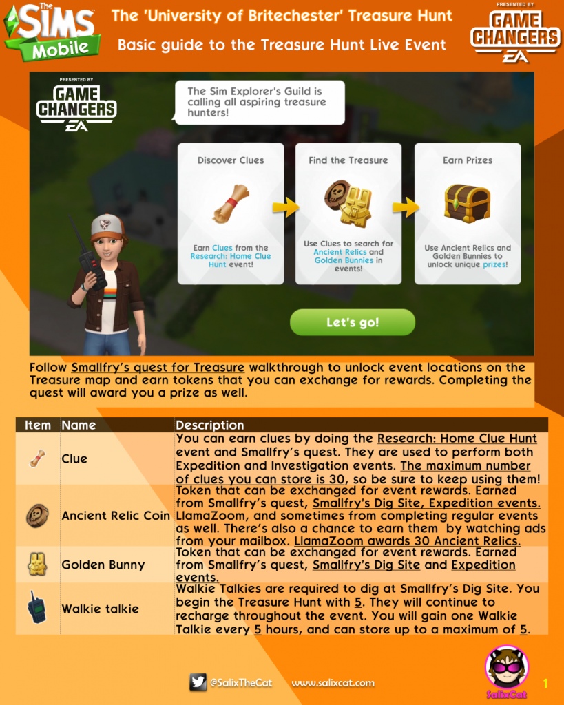 28th of September 2020 – Basic guide to the Treasure Hunt Live Event